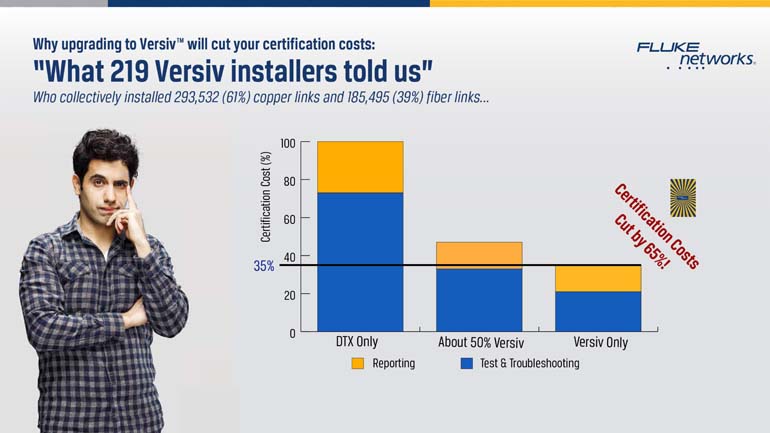 Fluke Networks – Interactive Demonstration & Info Archive | Topnet